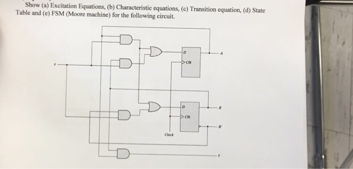 Solved Show (a) Excitation Equations, (b) Characteristic | Chegg.com