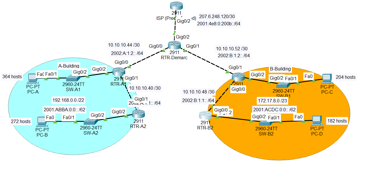 Solved By An Expert Im Trying To Configure This Packet Tracer File I