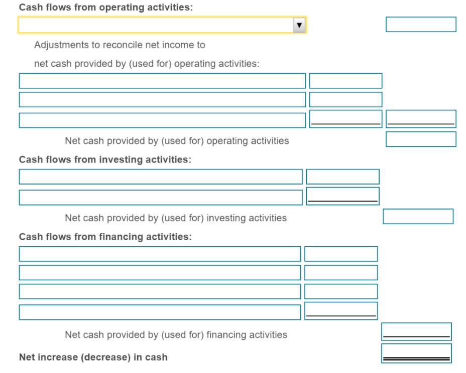 Solved Cash flows from operating activities: Adjustments to | Chegg.com