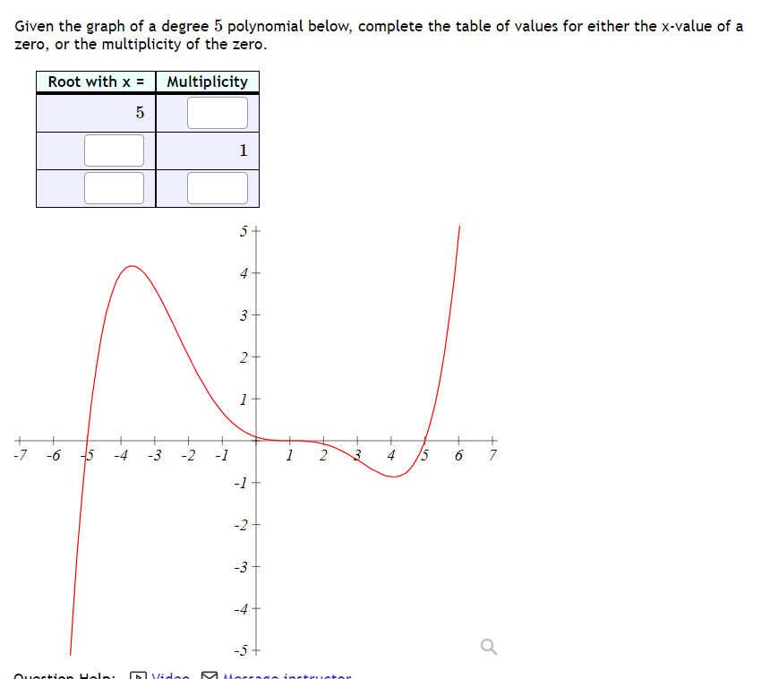 Solved Given the graph of a degree 5 polynomial below, | Chegg.com