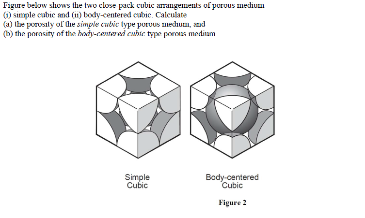 Solved Figure below shows the two close-pack cubic | Chegg.com