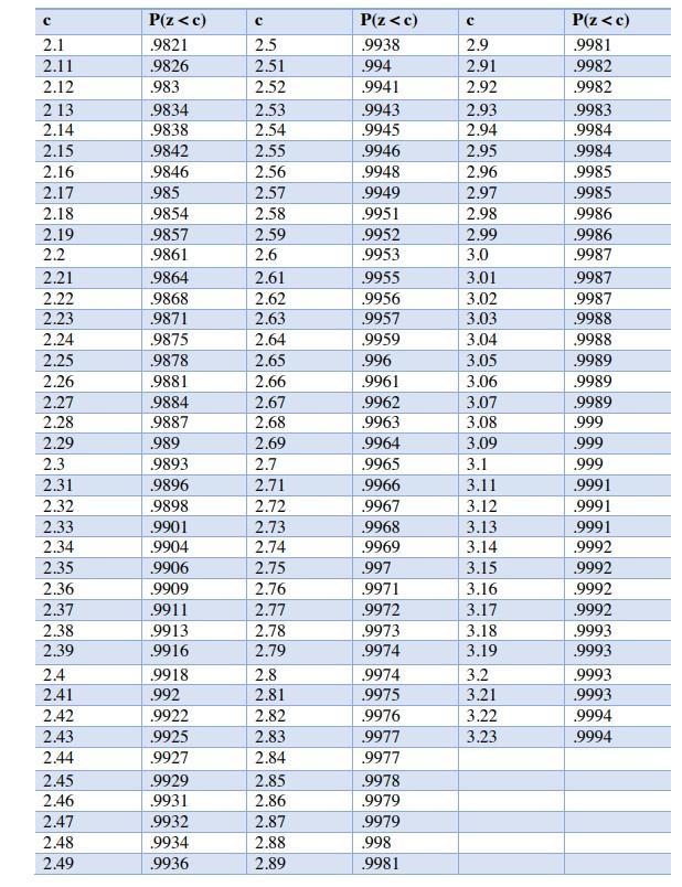 Question C. Use Table P(z