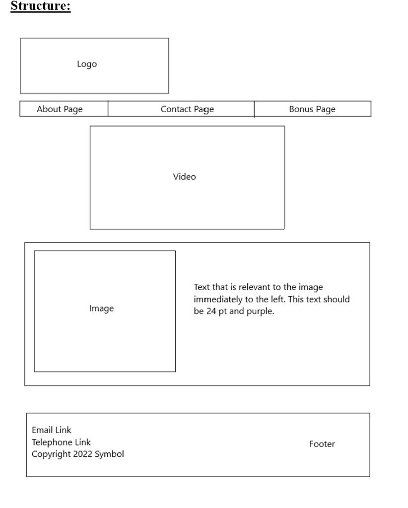 Solved Structure: Logo About Page Image Email Link Telephone | Chegg.com