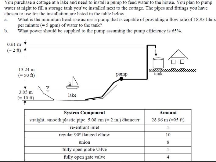 Solved You purchase a cottage at a lake and need to install | Chegg.com