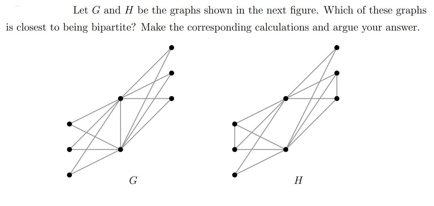 Solved Let G and H be the graphs shown in the next figure. | Chegg.com