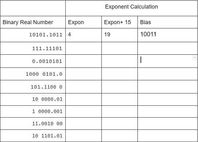 Solved Scientific Notation to Float16 Encoding Provide the | Chegg.com