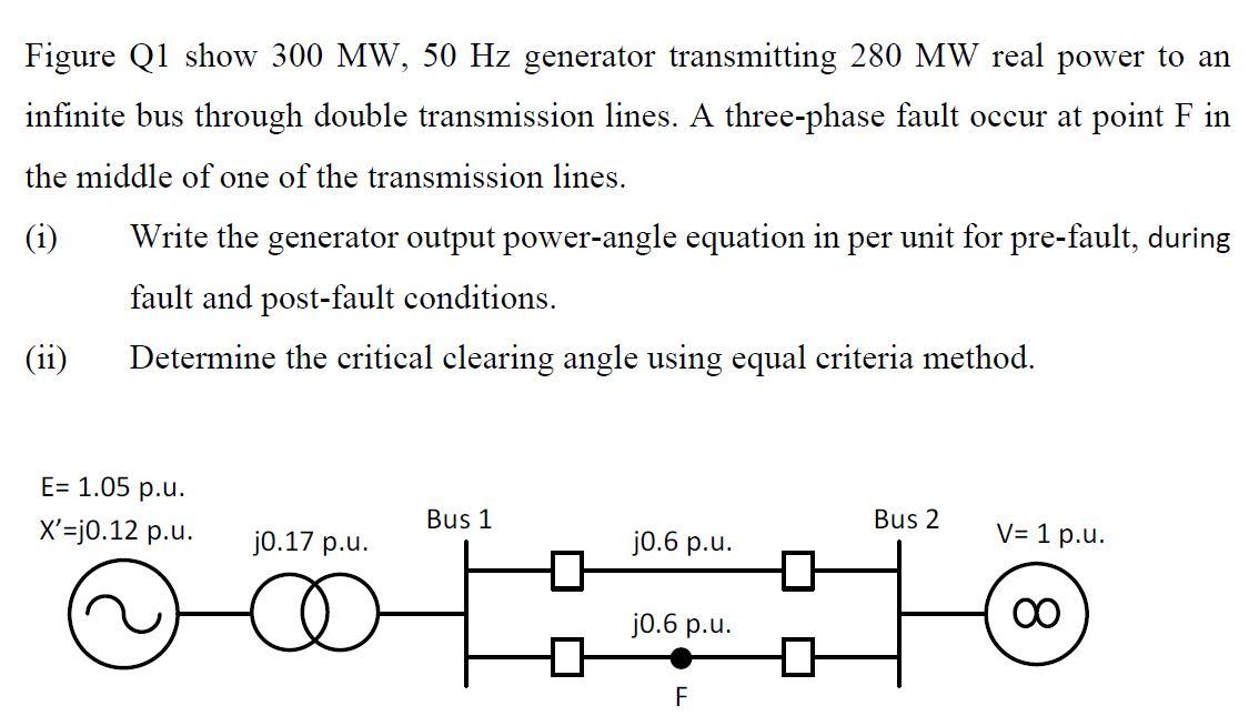 Solved Figure Q1 show 300MW,50 Hz generator transmitting | Chegg.com