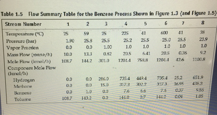 1. Calculate the mixing temperature after combination | Chegg.com