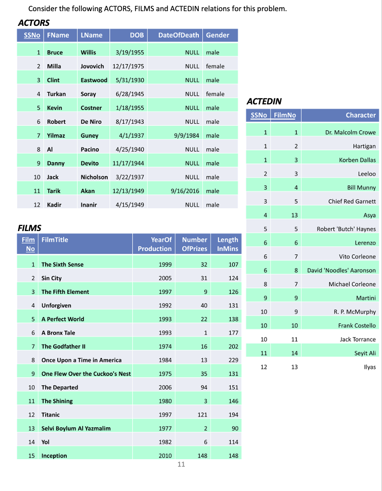 Solved Consider the following ACTORS, FILMS and ACTEDIN | Chegg.com