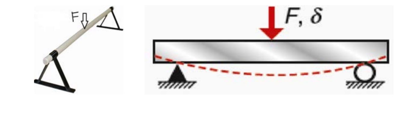 A balance beam for gymnastics works like a simply | Chegg.com