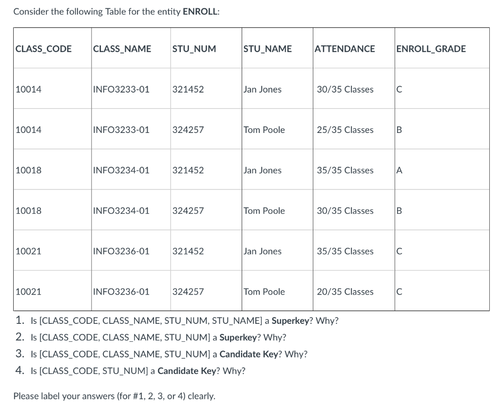 Solved Consider the following Table for the entity ENROLL: | Chegg.com