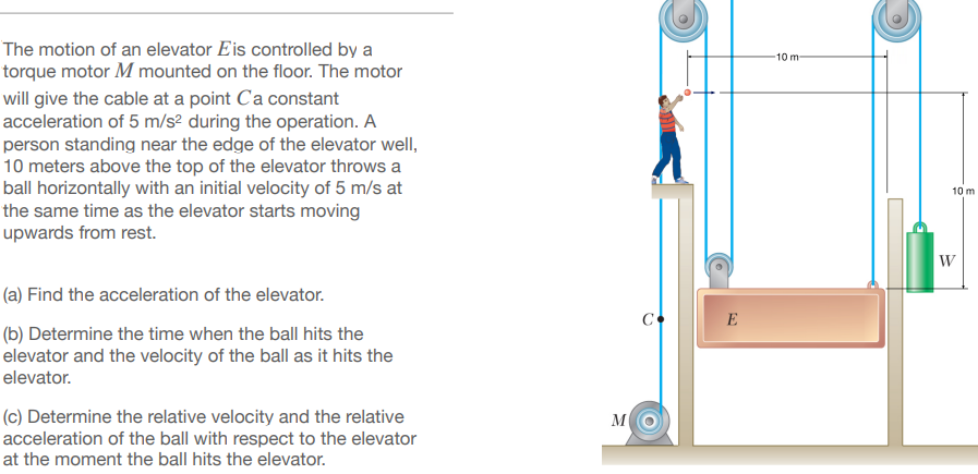 Solved 10 m The motion of an elevator Eis controlled by a | Chegg.com