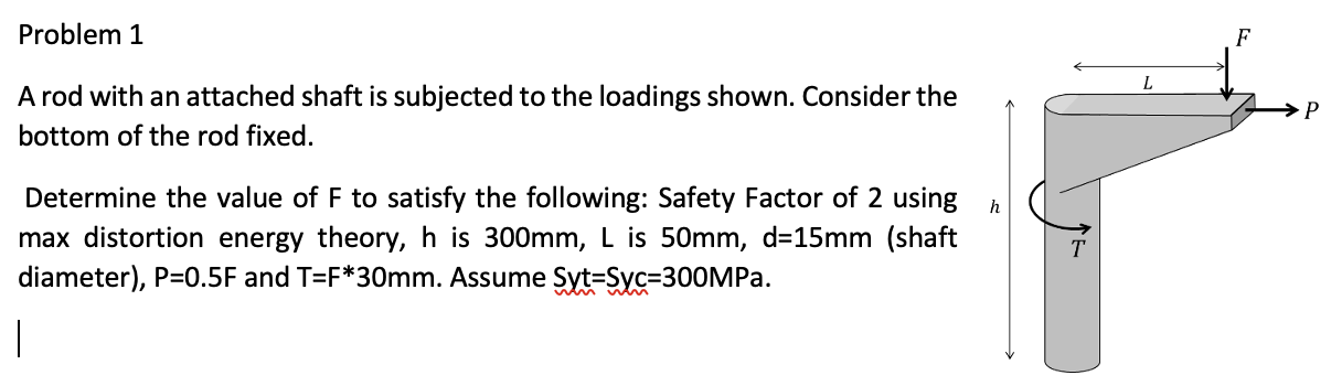 Solved Problem 1A rod with an attached shaft is subjected to | Chegg.com