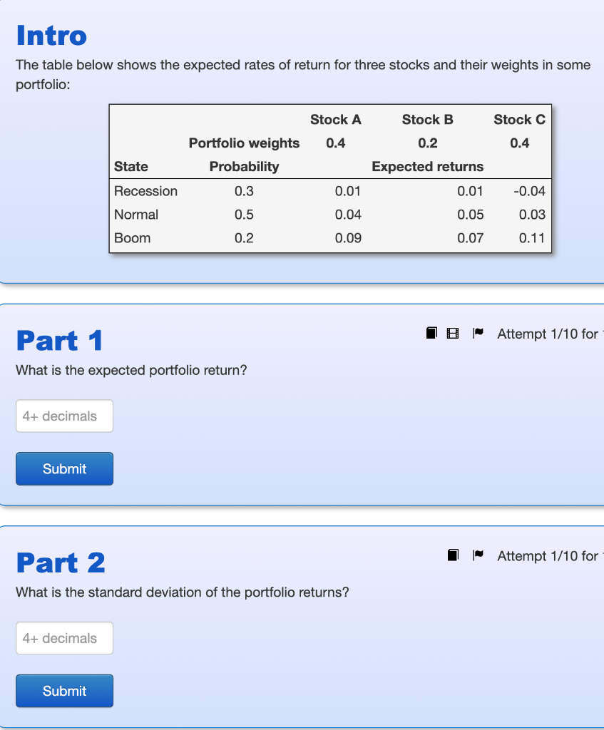 Solved Intro The table below shows the expected rates of | Chegg.com