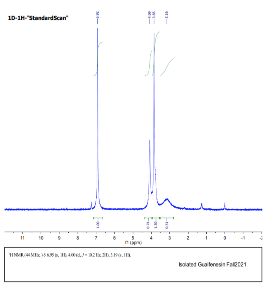 Compare and contrast IR spectra of synthesized, | Chegg.com
