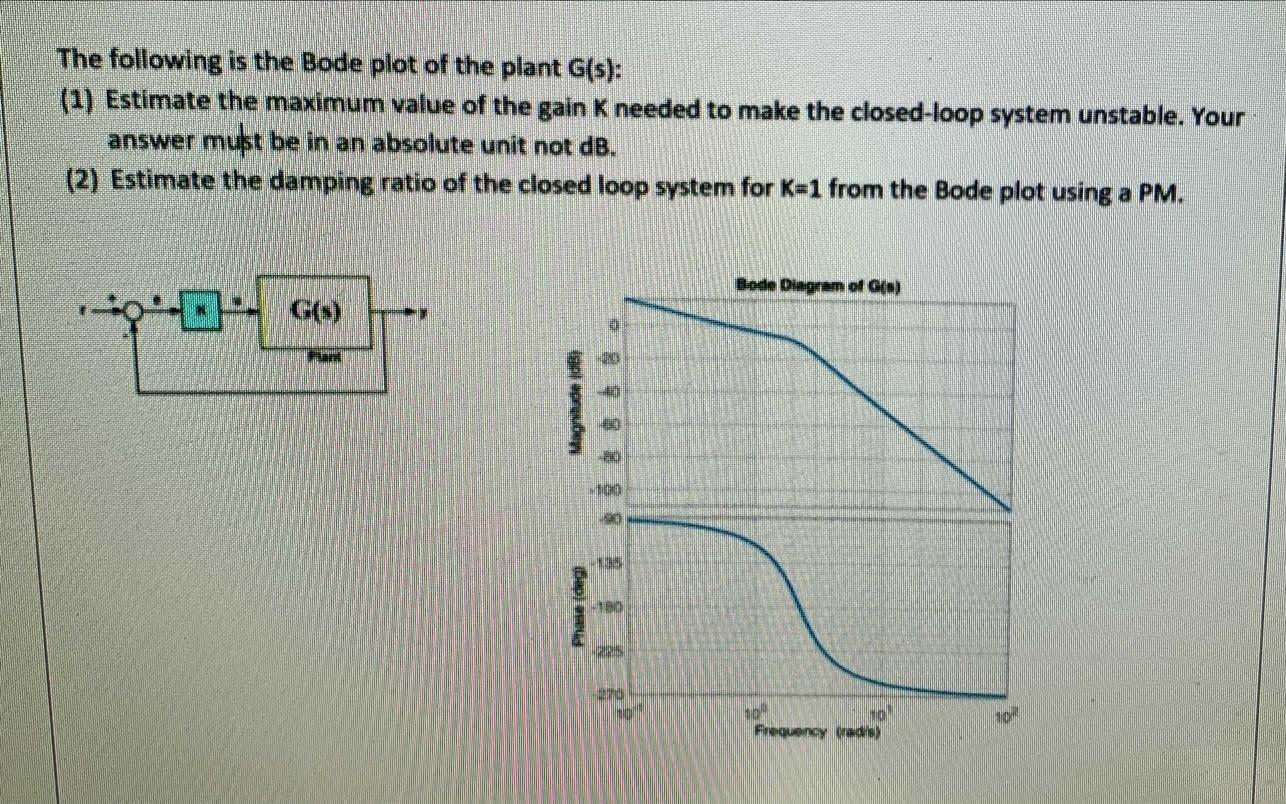 Solved The following is the Bode plot of the plant G(s): (1) | Chegg.com