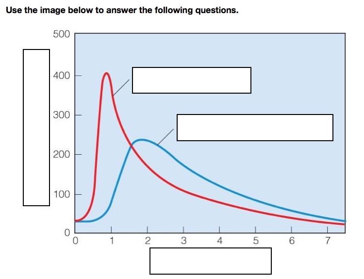 Solved Streams and Flooding 1. ______________ - a graph that | Chegg.com
