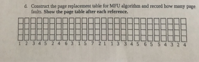 Solved Construct the page replacement table for MFU | Chegg.com