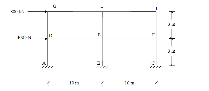 Solved Use the portal method to calculate and draw the | Chegg.com