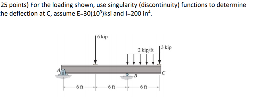Solved 25 points) For the loading shown, use singularity | Chegg.com