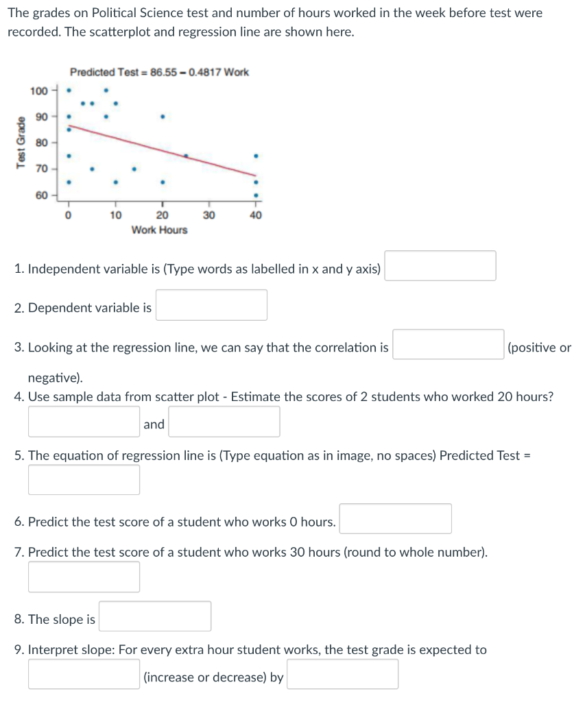 Solved The grades on Political Science test and number of | Chegg.com