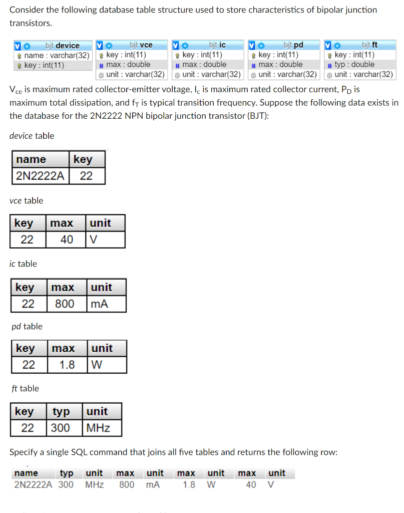 Solved Consider the following database table structure used | Chegg.com
