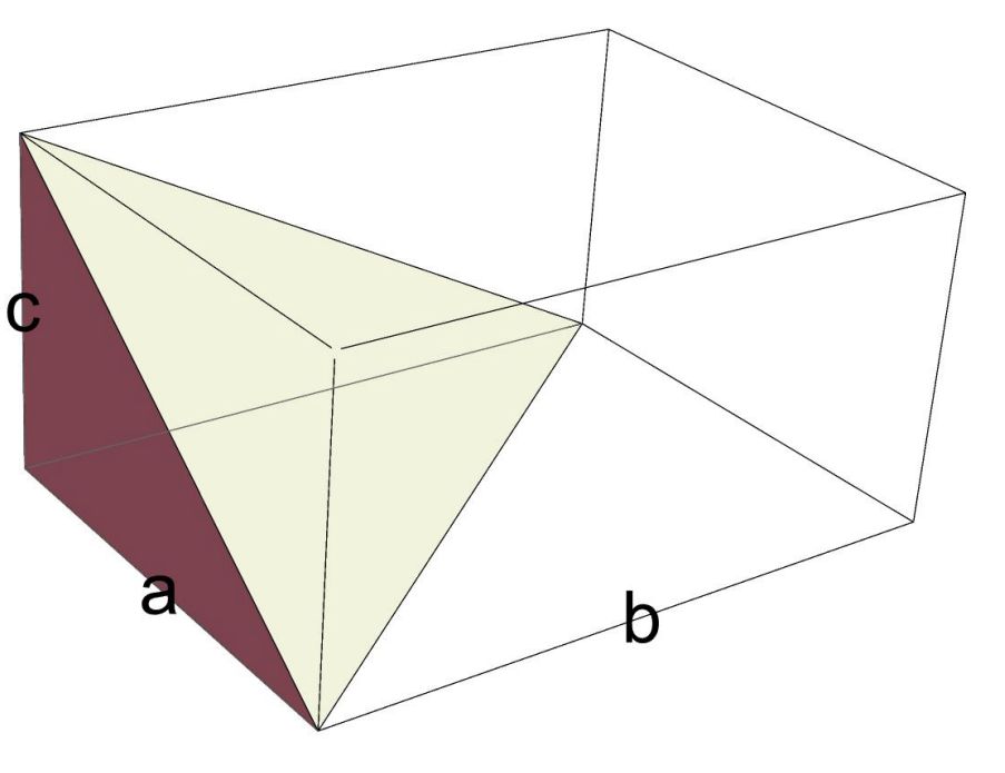 Solved Example: A rectangular prism with height a, width b | Chegg.com