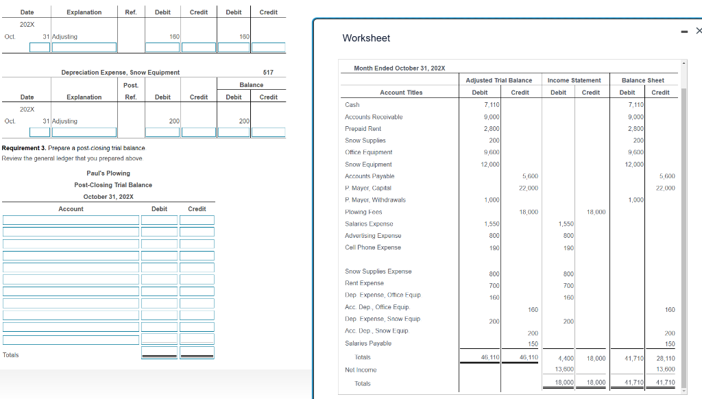 Solved Worksheet Requirement 3. Prepare a post-closing trial | Chegg.com