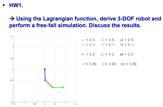 Solved • HW1. → Using the Lagrangian function, derive 3-DOF | Chegg.com