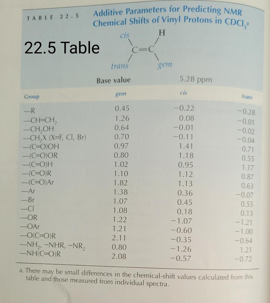 Solved TABLE 2 2.3 22.3 Table Additive parameters for | Chegg.com