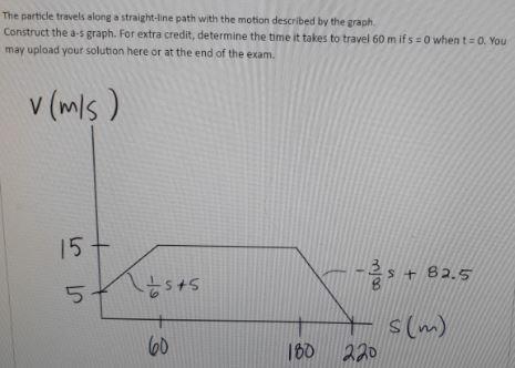 Solved The particle travels along a straight-line path with | Chegg.com