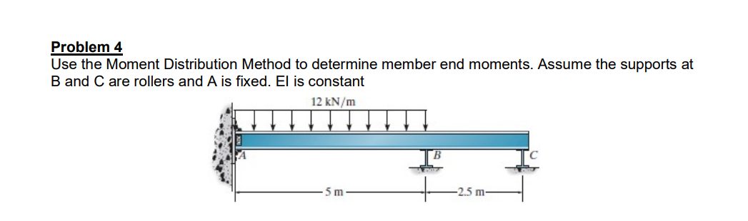 [Solved]: Problem 4 Use the Moment Distribution Method to de