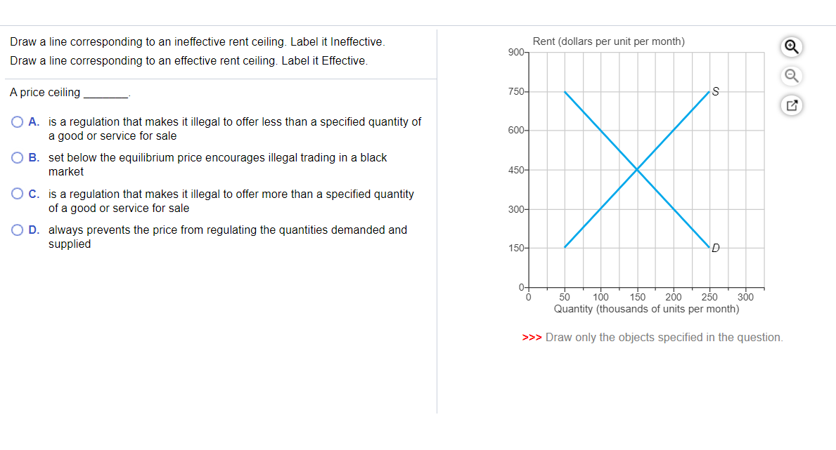 Solved Draw a line corresponding to an ineffective rent | Chegg.com