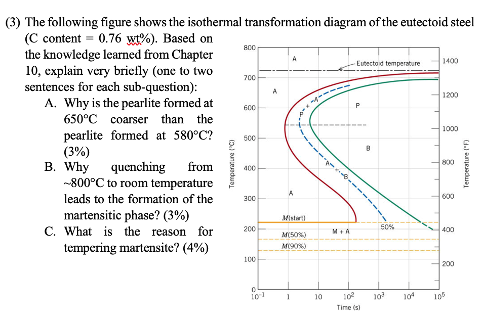 Solved 800 A 1200 600 ,0-* 1000 (3) The following figure | Chegg.com