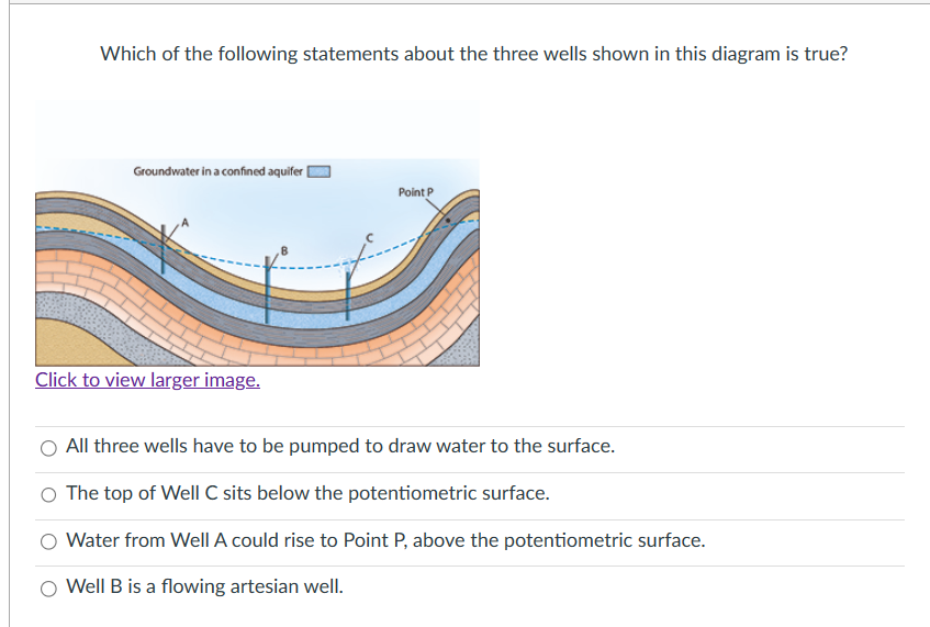 Solved Which of the following statements about the three | Chegg.com