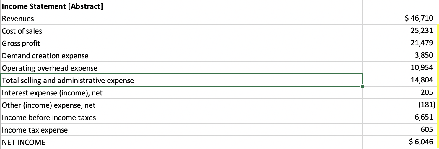 Solved Income Statement [Abstract] Revenues Cost of sales | Chegg.com