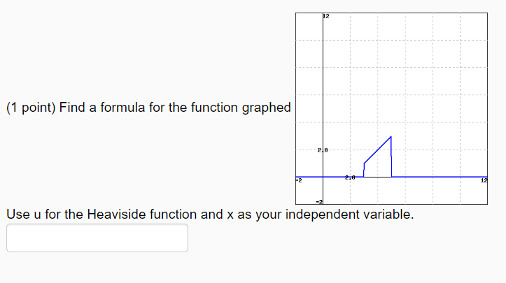 Solved (1 point) Find a formula for the function graphed Use | Chegg.com