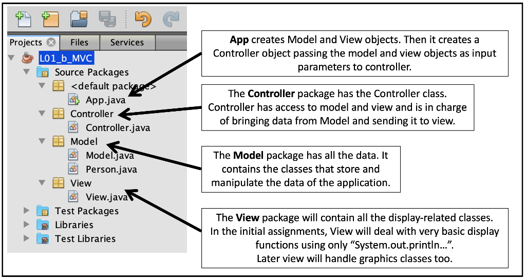 Solved JAVA - NETBEANS Do not use the scanner class or any | Chegg.com