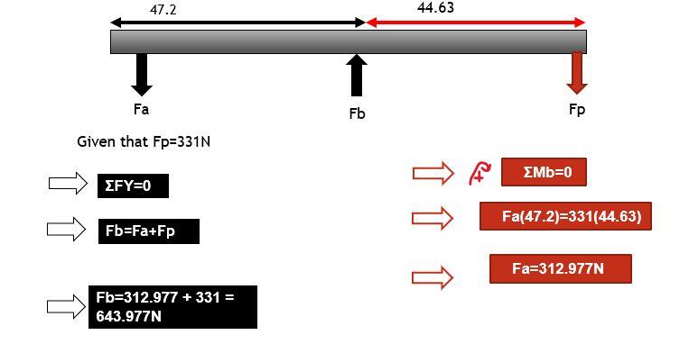 Solved Dia=0.5in (hex shaft) Max shear strength=330MPA Max | Chegg.com