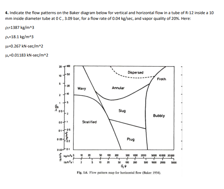 4. Indicate the flow patterns on the Baker diagram | Chegg.com