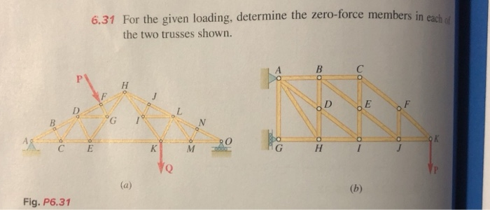 Solved 6.31 For the given loading, determine the zero-force | Chegg.com