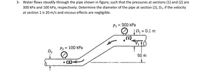 Solved Water flows steadily through the pipe shown in | Chegg.com