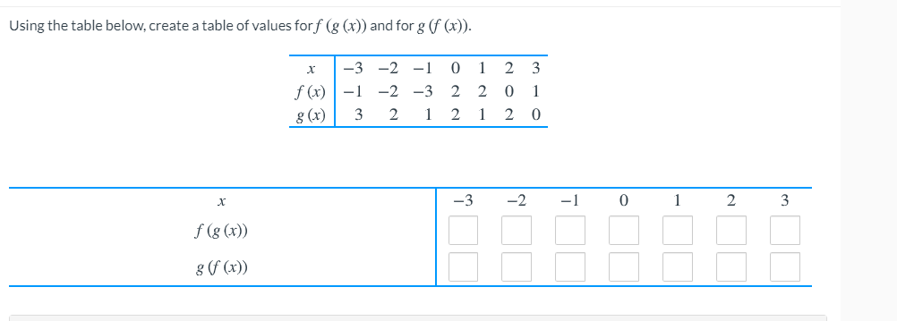 Solved Using the table below, create a table of values forf | Chegg.com
