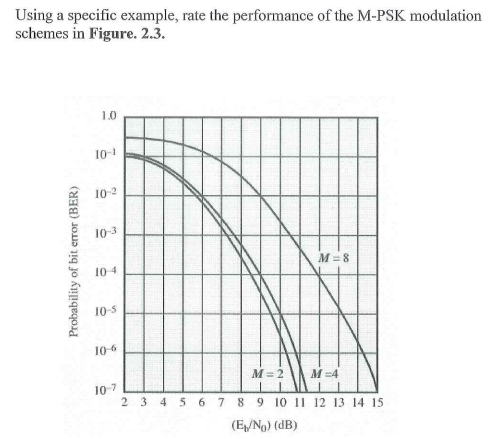 Solved Using a specific example, rate the performance of the | Chegg.com