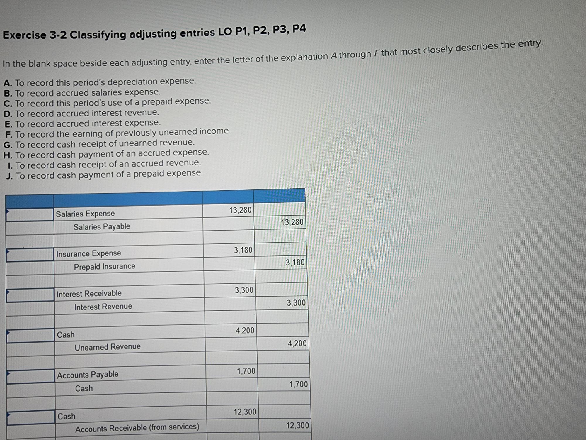 Solved Exercise 3 2 Classifying Adjusting Entries LO P1 P2 Chegg