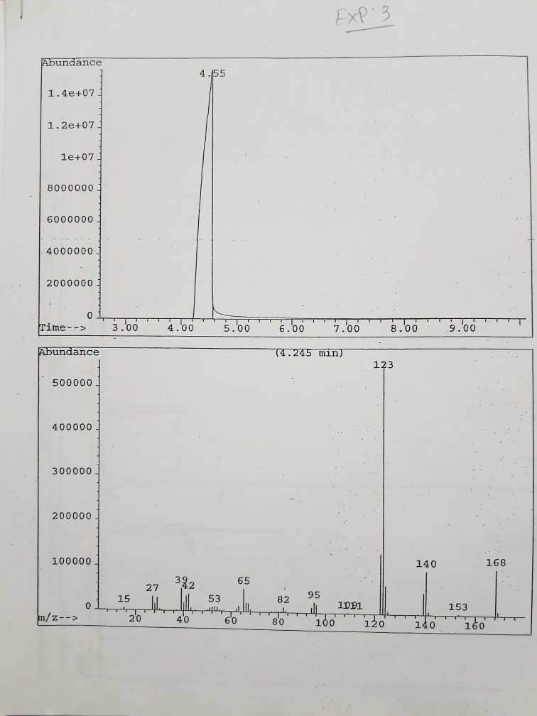 Solved Note: The following are merely tips and guidelines to | Chegg.com