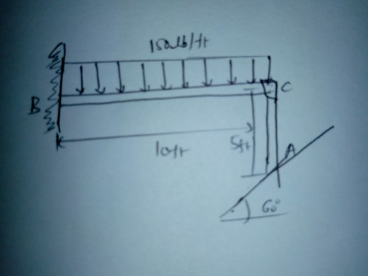 Solved Determine The Reactions At The Smooth Support A And