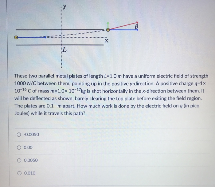 Solved These two parallel metal plates of length L-1.0 m | Chegg.com
