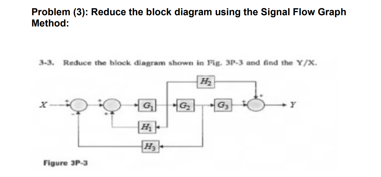 Solved Problem (3): Reduce the block diagram using the | Chegg.com