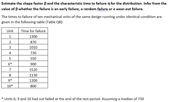 Solved Estimate the shape factor and the characteristic time | Chegg.com